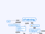 eTwinning - Concept Map